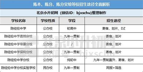 辨别丨陈本、陈分、陈分实验等校招生途径全面解析 家长