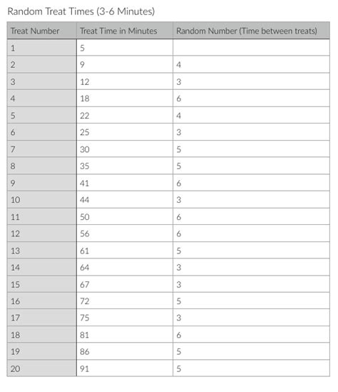 Repeat Function After Delay Given By A Random Number Programming Arduino Forum