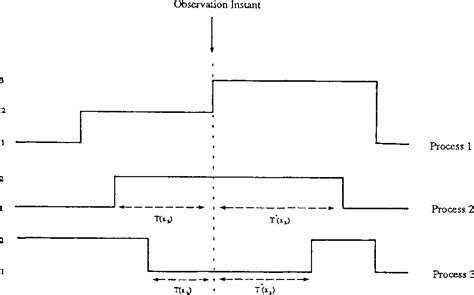 Figure 1 From The Superposition Of Discrete Time Markov Renewal Processes With An Application To