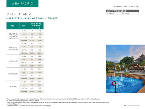 Marriott Mai Khao Beach Phuket Points Chart 2024 2025 Advantage Vacation Timeshare Resales