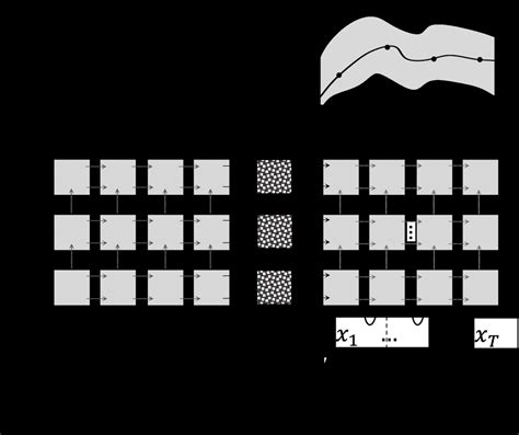 Exemplary Unfolded Encoder Decoder Architecture Of Sequence To Sequence