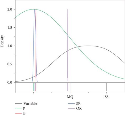 Binary Logistic Regression Analysis Of Mq And Ss As Predictor Variables