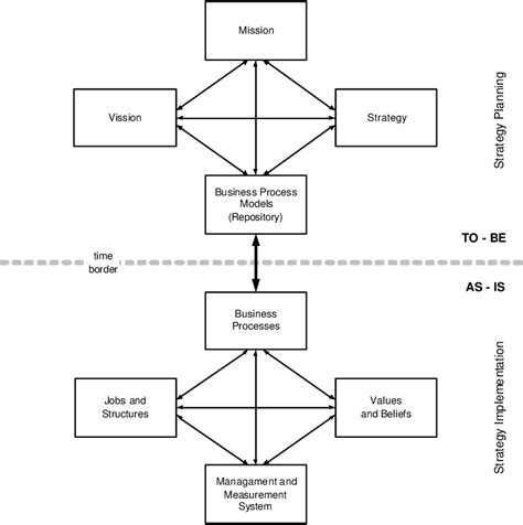 Figure 1 From The Kms Architecture Design For Service Providing Semantic Scholar