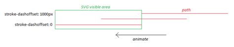 Javascript How To Get A Proper SVG Code Stack Overflow