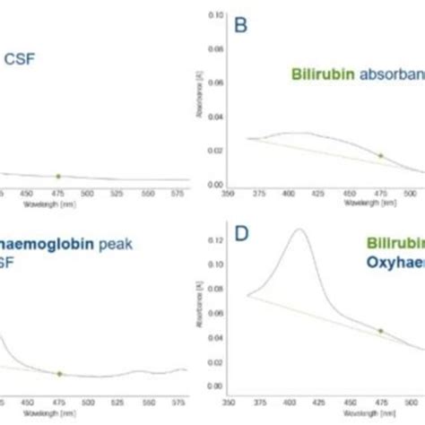 Pdf Cerebrospinal Fluid Xanthochromia In Acute Bacterial Meningitis