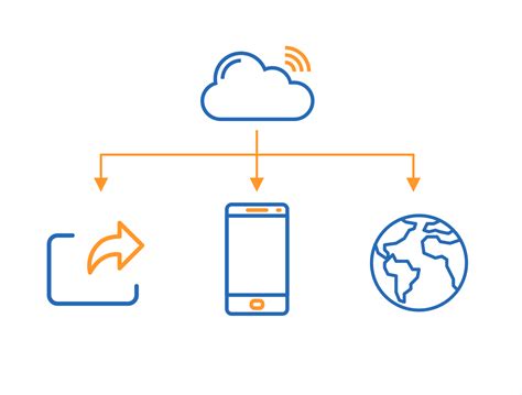 Cloud Based Applications Safeguarding The Cloud Skyward It