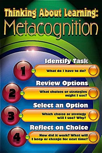 Metacognition Poster Metacognition Reading Classroom Social Skills