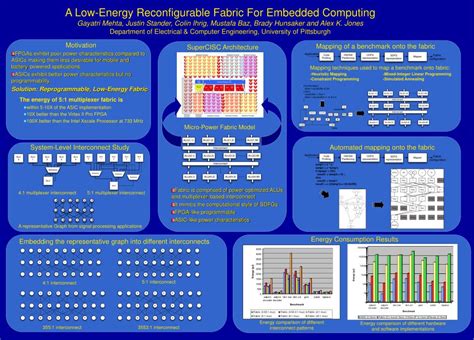 Ppt A Low Energy Reconfigurable Fabric For Embedded Computing