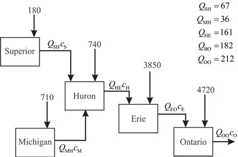 Solved Chapter 12 Problem 7P Solution Numerical Methods For