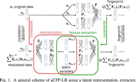 Figure 1 From Active Content Fingerprinting Using Latent Data