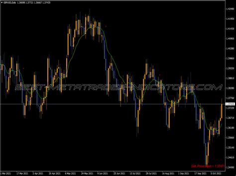 Rsi Ma Trade Sist On Chart Indicator Top MT Indicators Mq Or Ex Best MetaTrader