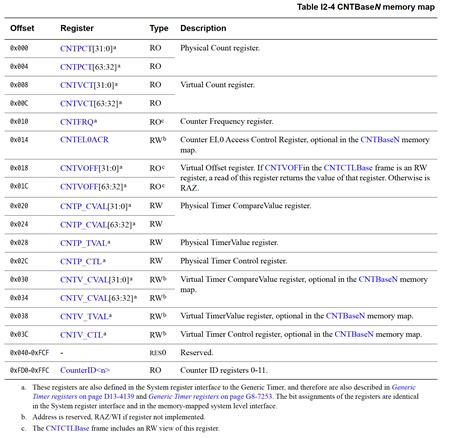 What Is Generic Timercounter Zephyr~ 博客园