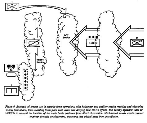 FM 3 50 Smoke Operations Chptr 4 Defensive Operations