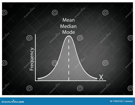 Normal Distribution Chart Or Gaussian Bell Curve On Chalkboard Stock Vector Illustration Of