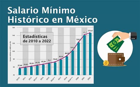 Cuanto Esta El Salario Minimo 2024 Olympics Tarah Francene