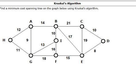 solved find a minimum cost spanning tree on the graph below