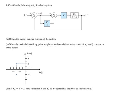 solved 4 consider the following unity feedback system e t