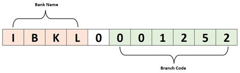 Ifsc Code Of Hdfc Bank Kurnool Hdfc0000742