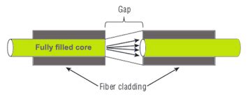 Variable Optical Attenuator Professional Manufacturer Supplier Of Fiber Optic Products