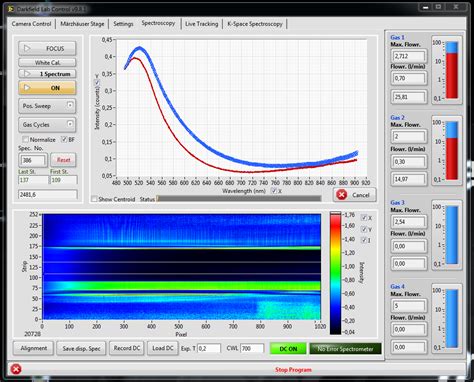 Spectroscopic Tools Optical Technologies