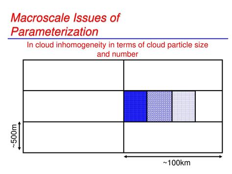 Ppt Parameterization In Models Introduction To Cloud Issues