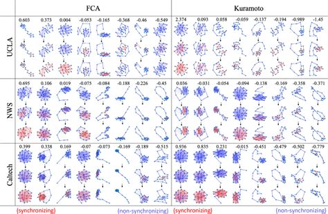 Figure 6 From A Latent Linear Model For Nonlinear Coupled Oscillators