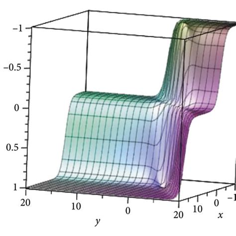 Spatiotemporal Structure Of Solution 16 With Parameter Selections