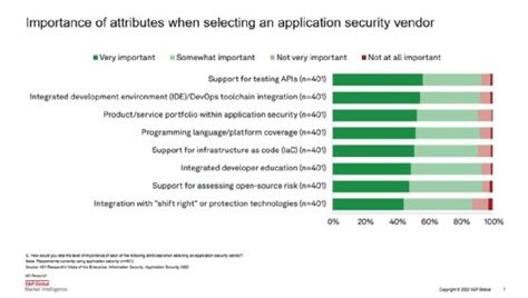 lego site vulnerabilities highlight api security gaps techtarget