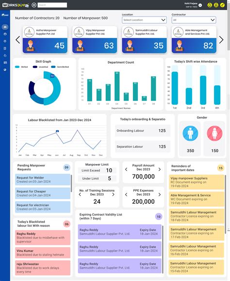 Contractor Labour Management Dashboard Design Behance