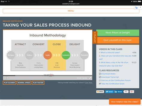 Hubspot Model Inbound Methodology