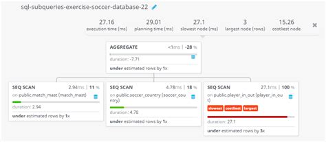 Sql Number Of Players Played For France In The Final