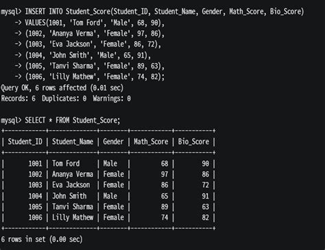 Sql Interview Questions 2023 Javatpoint Artofit