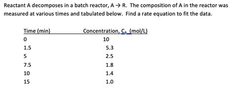 Solved Reactant A Decomposes In A Batch Reactor A R The Chegg Com