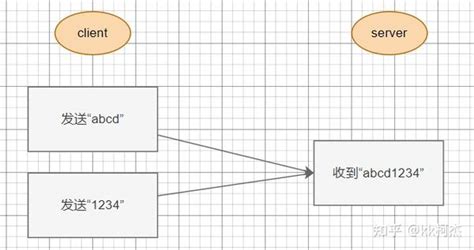 【代码实战】最优雅的tcp粘包解决方案 Pipelines 知乎