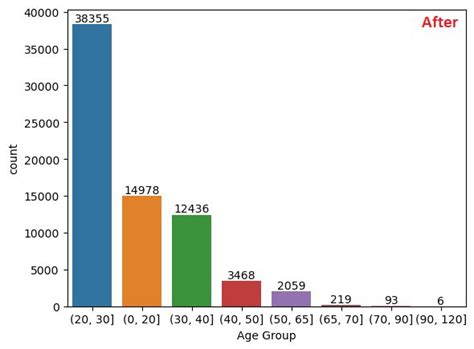 Danyal Tariq On Linkedin Dataanalysis Python Seaborn