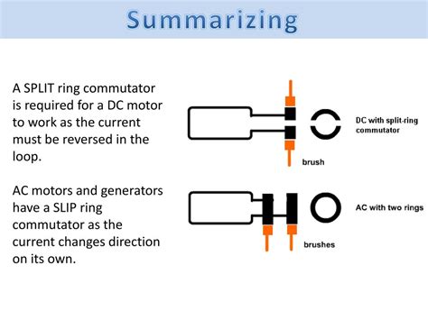 Split Ring Commutator Definition At Michelle Robert Blog