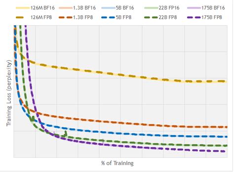 Quantization In Llms Part 1 T8 Nf4 Tensortunes