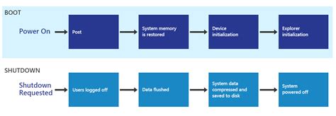 Delivering A Great Startup And Shutdown Experience Microsoft Learn