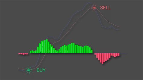 Macd Indicator A Complete Guide For Traders