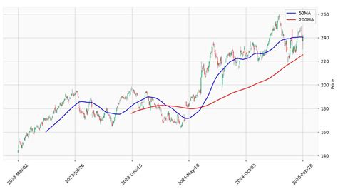 Computing Simple Moving Averages Smas For Trading With Python And Pandas Adrian Rosebrock