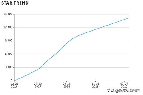 Github 項目推薦｜spring Springmvc Mybatis分布式敏捷開發系統 每日頭條
