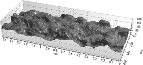 Surface Analysis Of The Device Download Scientific Diagram