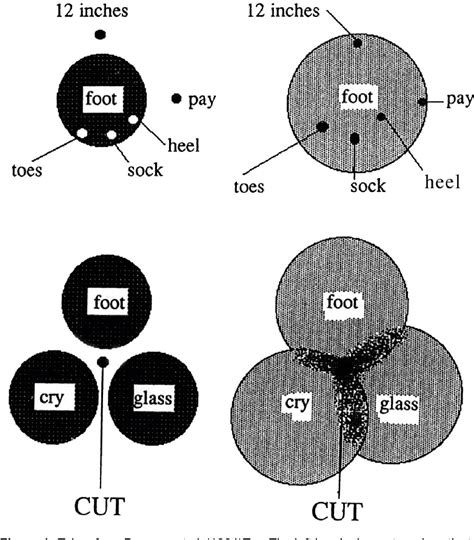 Figure From Using The DRM False Memory Recall Paradigm To Investigate Hemispheric Asymmetry