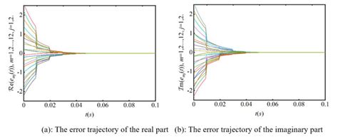 Effect Analysis Of Pinning And Impulsive Selection For Finite Time Synchronization Of Delayed