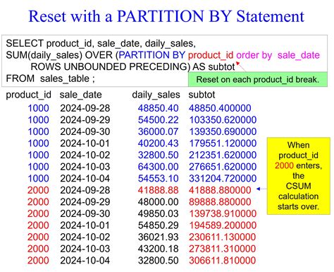Greenplum Analytics Cumulative Sum Software Connecting All Databases