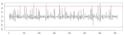 Detecting Anomalies With Moving Median Decomposition Anomaly