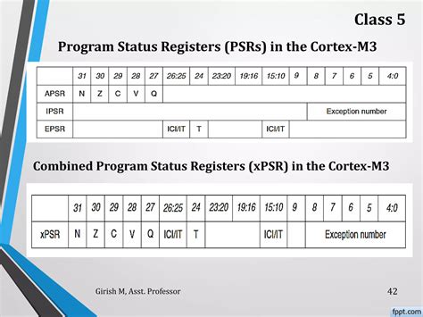Arm Microcontrollers And Embedded Systems Module 1vtu Pdf