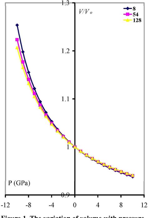 Restricted Open Shell Hartreefock Semantic Scholar