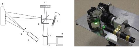 Figure 1 From Compact Speckle Interferometer For Digital Shearography Semantic Scholar
