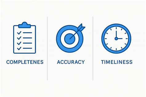 How To Track Data Quality Effectively Mustafa Qizilbash Posted On The Topic Linkedin